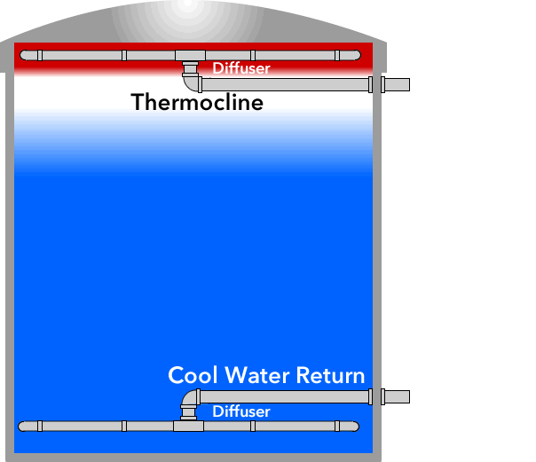 TES Tank Animated - Pacific Tank